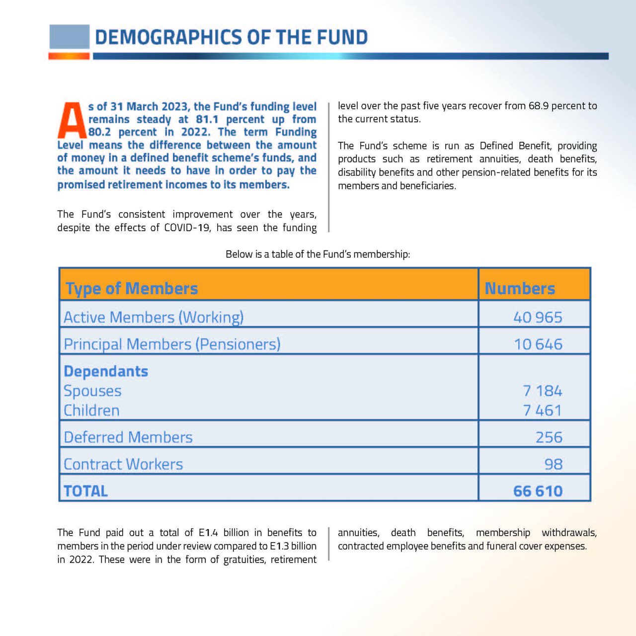 Public Service Pensions Fund | Eswatini's Public Service Pensions Fund